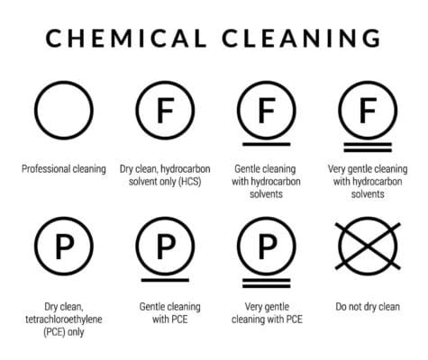 Decoding Laundry Symbols and Care Labels | The Cultivation of Cozy